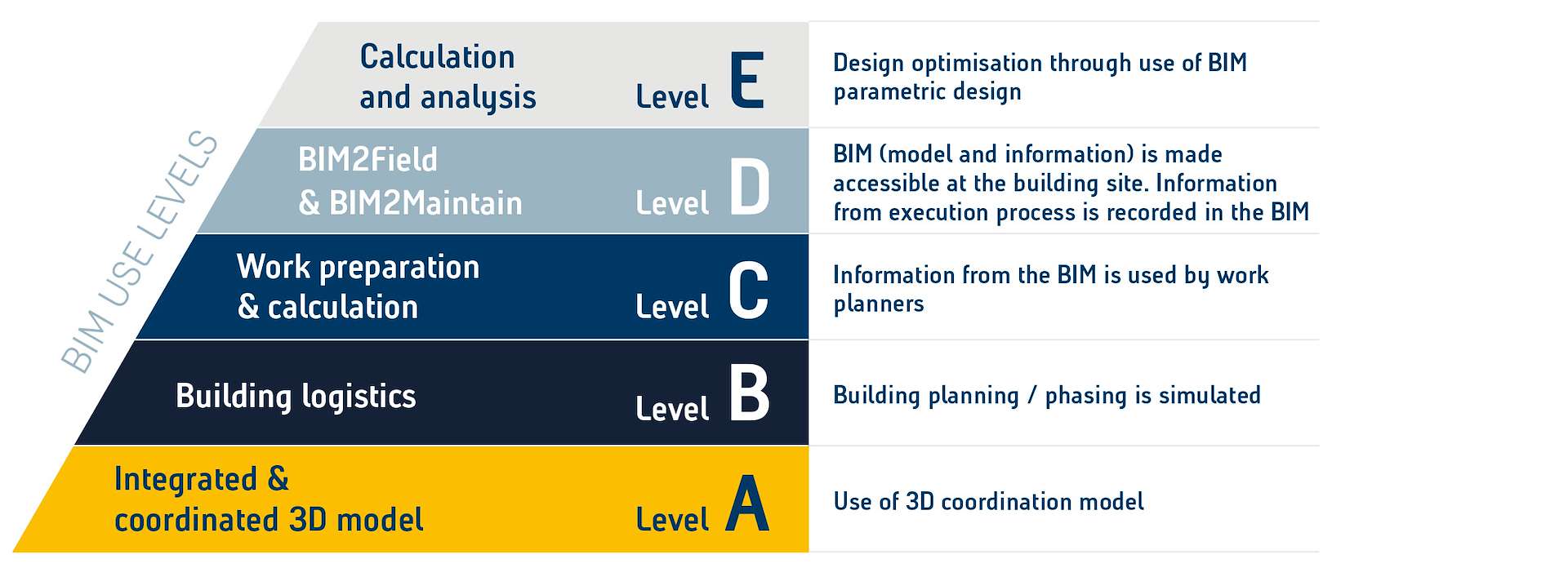 Heijmans BIM ladder - Annual report 2022